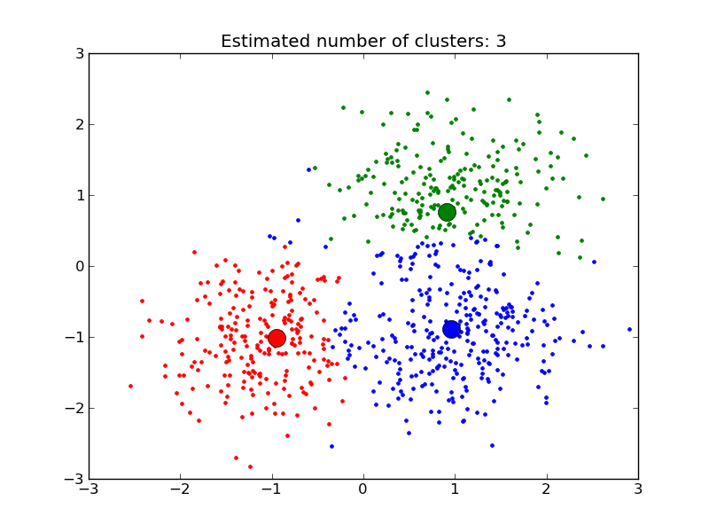 Data Clustering(데이터 클러스터링) – 창의 컴퓨팅(Creative Computing)