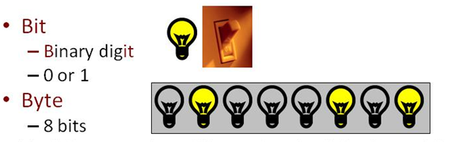 Zero & Ones(0 & 1) – 창의 컴퓨팅(Creative Computing)